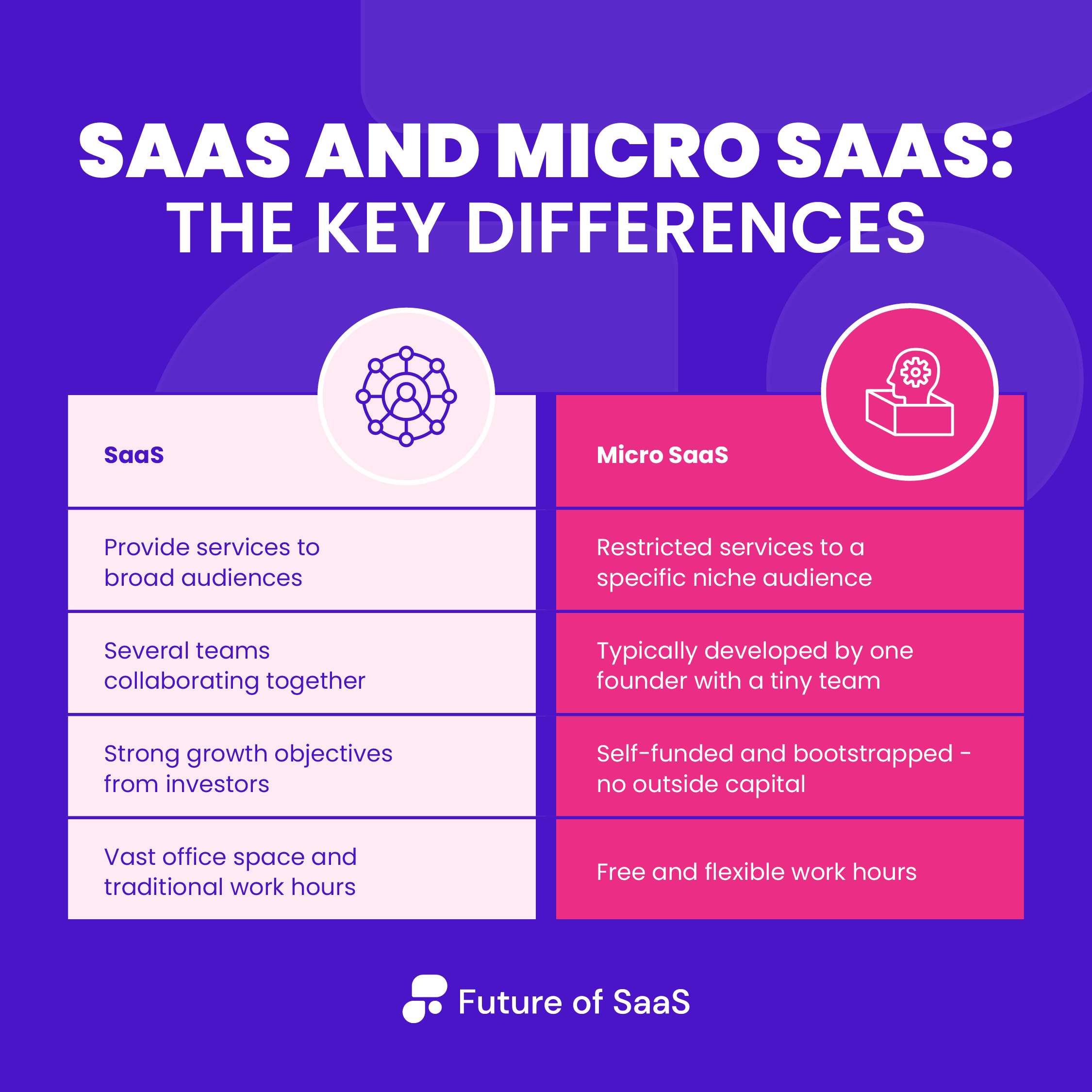 10 top micro SaaS examples: Building profitable apps for success