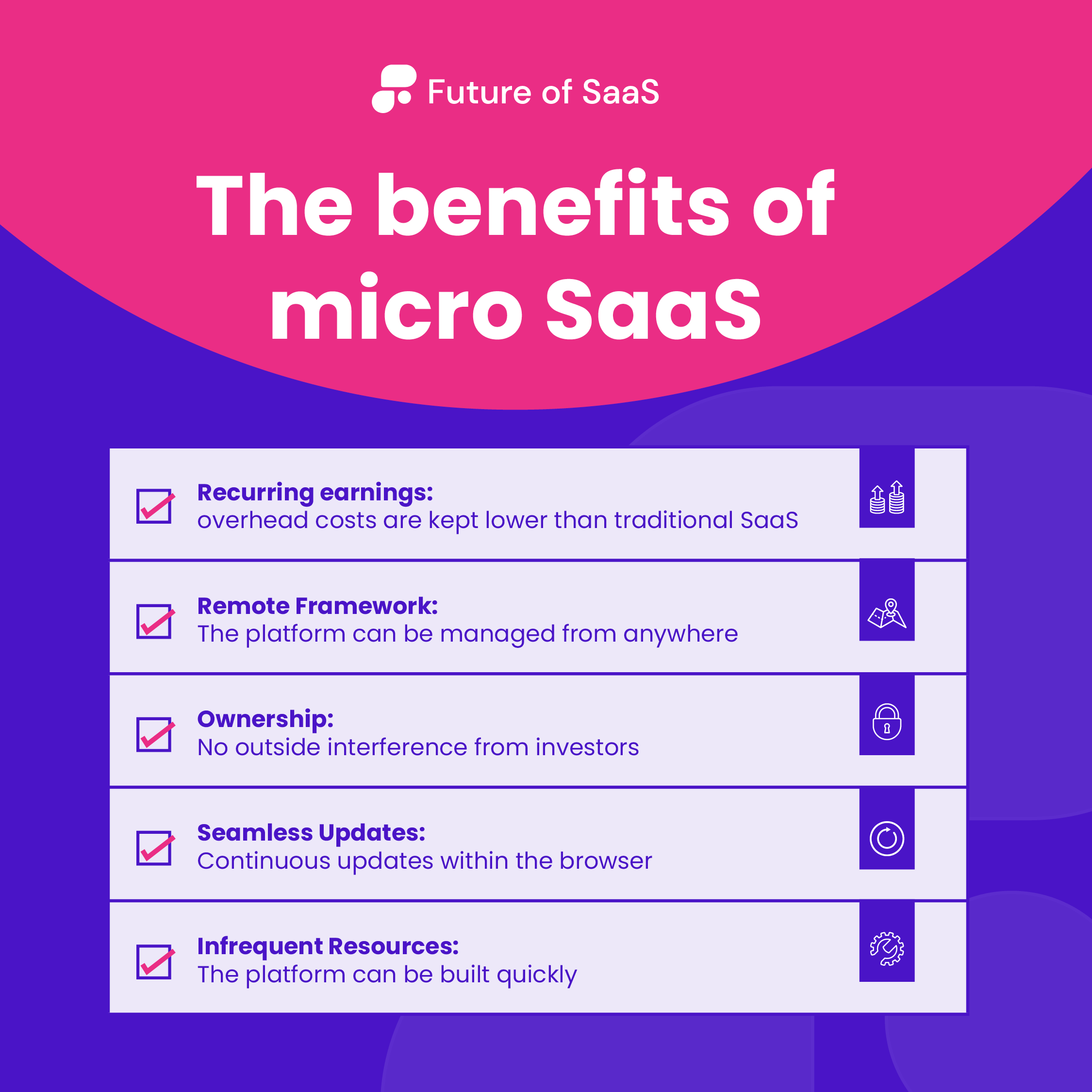 10 top micro SaaS examples: Building profitable apps for success